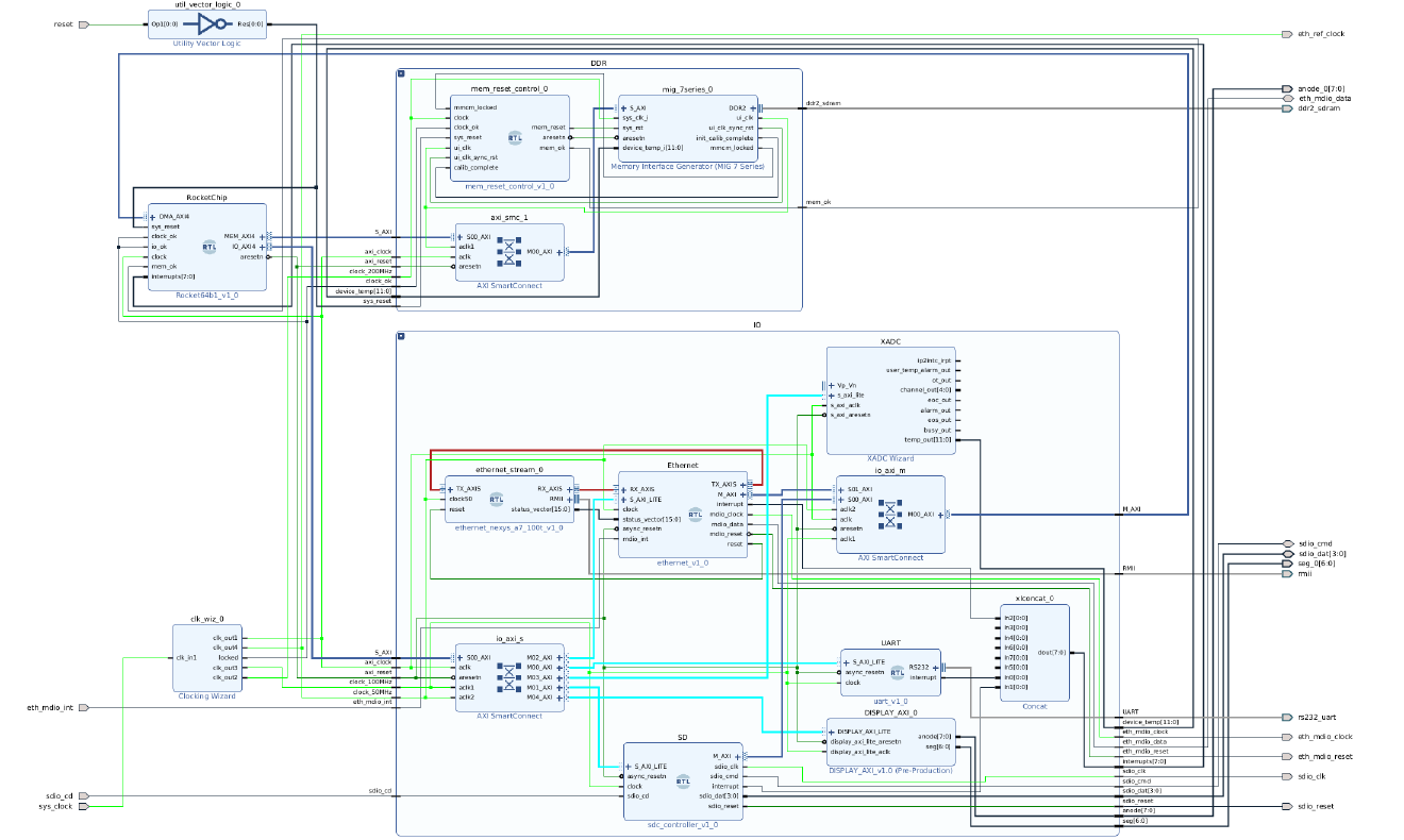 Rust, FPGAs, and Seven Segment Displays · joeyh.dev